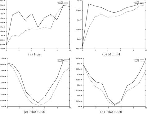 Figure 16 From Incremental Compilation Of Bayesian Networks Based On Maximal Prime Subgraphs