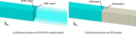Labeling Of Reference Finite Element Nodes And Sph Particles A