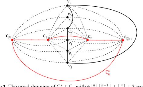 Figure 1 From The Crossing Numbers Of Join Products Of Eight Graphs Of Order Six With Paths And