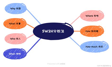 【数据分析】数据分析方法论什么数据能表现出宏观环境 Csdn博客 【数据分析】数据分析方法论什么数据能表现出宏观环境 Csdn博客