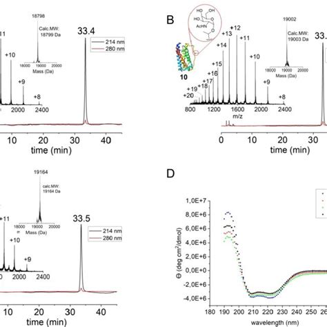 Hplc And Esi Ms Of Full Length G Csf Aglycon 8 A And Homogeneously Download Scientific
