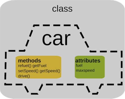 Golang Vs Object Oriented Programming Languages Arjun Salyans Blog