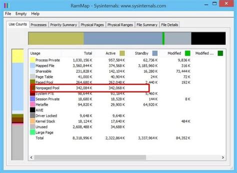 Using Rammap And Vmmap Tools To Troubleshoot Windows