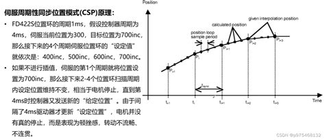 canopen通讯基础 canopen通信 csdn博客