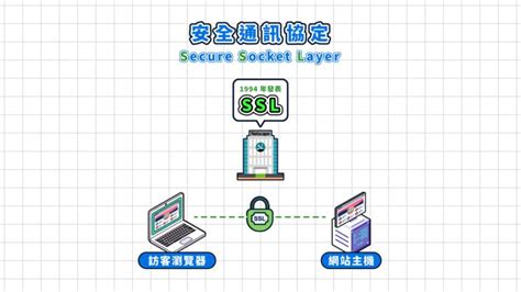 Ssl 憑證是什麼？、 是什麼？推薦安裝免費 Ssl 憑證！