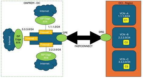 Simplifying Oci Network Firewall Policy Management With A Python Tool — Part I By Karthik Mani