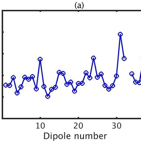 A Block Diagram Showing The Design Of The Phased Array Receiver System Download Scientific