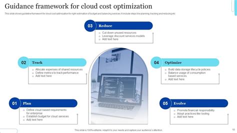 Cloud Cost Optimization Ppt Template Bundles Ppt Powerpoint
