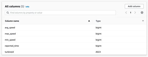 sink amazon kinesis data analytics apache flink output to amazon keyspaces using apache