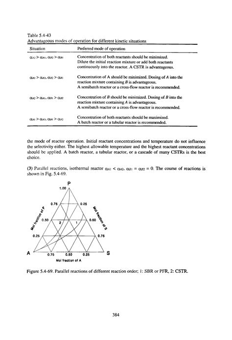 Parallel Reactions Cstrs Big Chemical Encyclopedia
