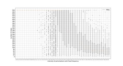 adding deviation from the center and improved graphs robotics lab urjc