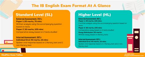 ib english the complete guide to ib english sl hl in singapore