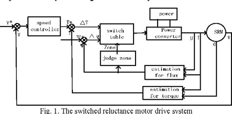 Figure 1 From Combined Control Of Single Neuron Pid And Normal Pid Of
