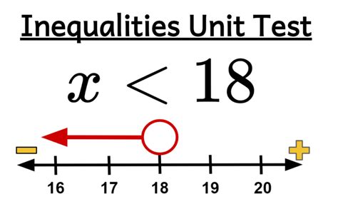 Solving One Step Inequalities Using Addition And Subtraction 7th Grade Quiz Wayground