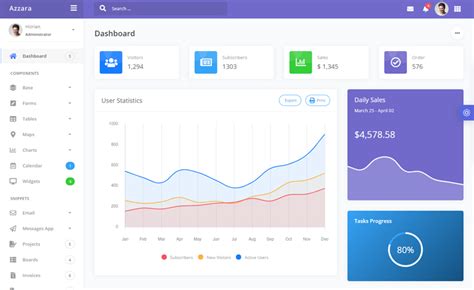 Azzara Free Bootstrap 4 Html5 Admin Dashboard Template Themewagon