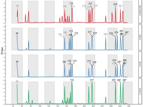 A Professional Data Visualization For Your Data Ggplot2 R Upwork