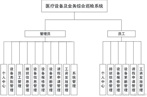 计算机毕业设计之jsp医疗设备及业务综合巡检系统《基于web医疗设备业务综合巡检系统》系统主要解决的问题 Csdn博客