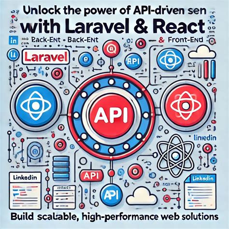 Vishal Purohit On Linkedin Apidrivendevelopment Laravel React