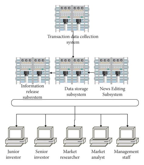 System Overall Architecture Diagram Download Scientific Diagram