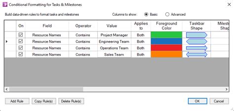 Conditional Formatting In Microsoft Project Onepager Pro