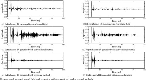 Figure 4 From A Design Of 3 Dimensional Sound Field Simulator Based On Acoustic Ray Tracing And