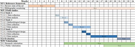 Gantt Chart T Task WP Work Package Download Scientific Diagram