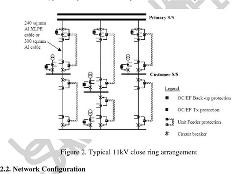 Figure From Electric Power Distribution Systems Introduction Distribution System