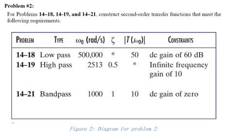 For Problems 14 18 14 19 And 14 21 Construct