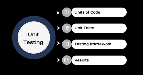 What Is Software Testing Types Of Software Testing Quick Overview