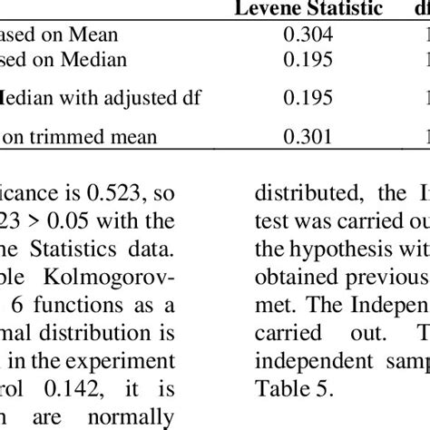 Test Of Homogeneity Of Variance Download Scientific Diagram