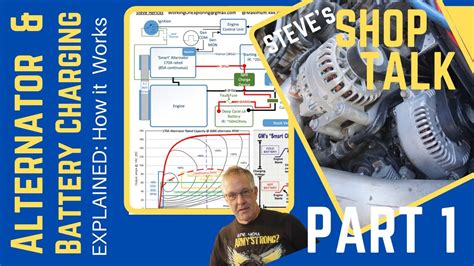 Explained Truck Alternator Charging Auxiliary Lithium Battery Youtube