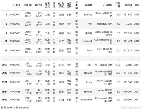 大数据分析练习 分析便利店的销售数据数据分析练习数据 Csdn博客