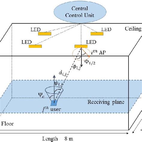 Cross Layer Design Concept For Resource Management Download Scientific Diagram