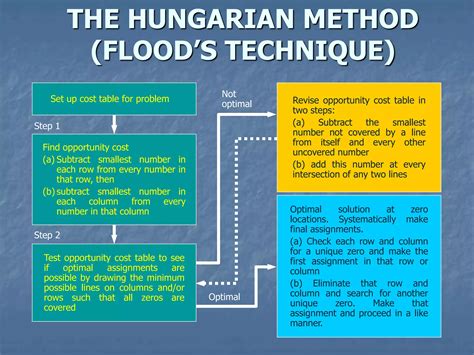 6 Assignment Problems Pdf