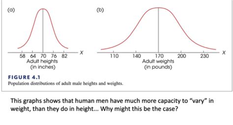 Hes Exam One Week 2 Material Variability Flashcards Quizlet