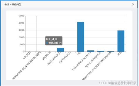 能力提升SQL Server常见问题介绍及快速解决建议 能力提升SQL Server常见问题介绍及快速解决建议
