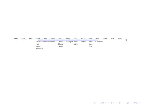 Beamer Tikz Timeline For Staggered Treatment Help Tex Latex Stack