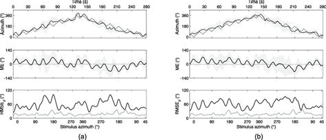 Sound Source Tracking With The Alternating Movement Trajectory Download Scientific Diagram