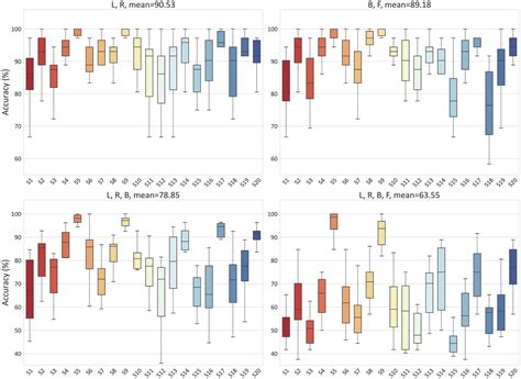 Frontiers Temporal Frequency Phase Feature Classification Using 3d Convolutional Neural