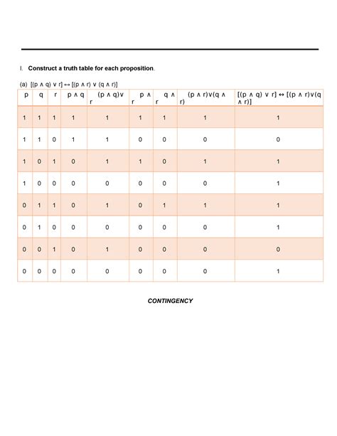 Truth Tables For Propositions Mathematics In The Modern World Pup