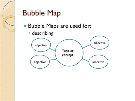 Free Printable Bubble Map Templates PDF Word Editable