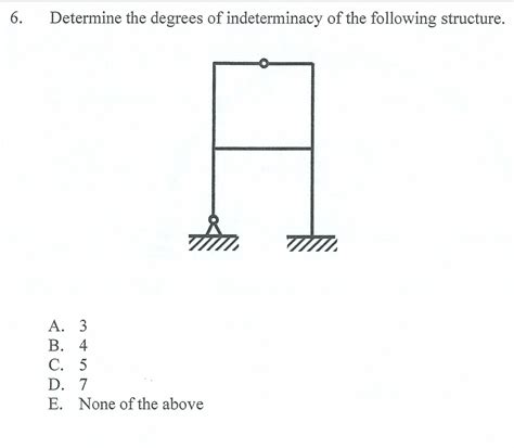 Solved Determine The Degrees Of Indeterminacy Of The