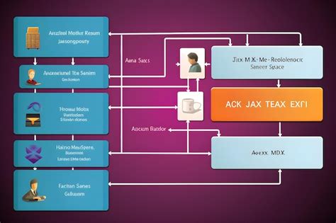 Visualizing Interaction Between Client And Server Side In Ajax