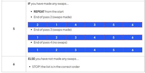Sorting Algorithms Gcse Computer Science Ocr Revision Note