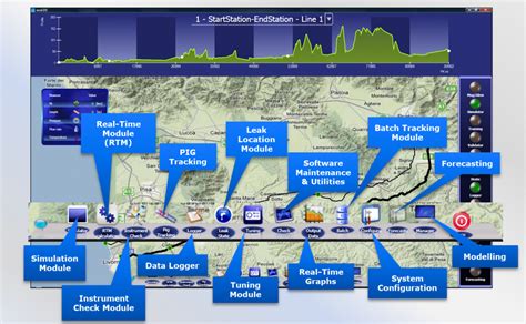 Tandt Sistemi Pipeline Leak Detection