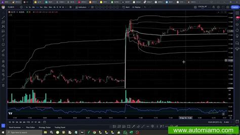 Trading Sui Futures Tradingview Vs Metatrader Youtube