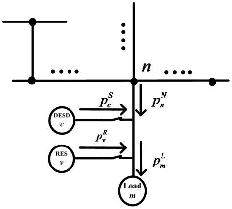 Structure Diagram Of Node N Download Scientific Diagram