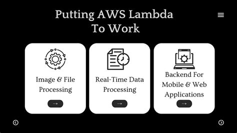 If You Are A Developer You Need To Know About Aws Lambda By Don Kaluarachchi Towards Aws