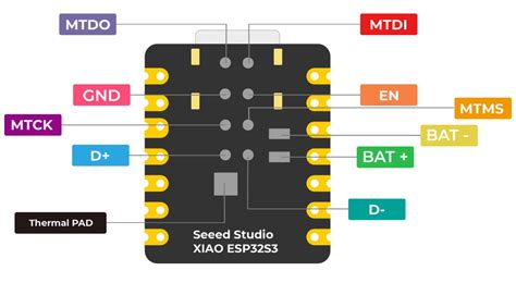 【花雕学编程】arduino动手做（231） xiao esp32s3 sense 麦克风 ov2640 语音视觉ai识别主控模组套装 makelog 造物记