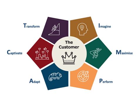 BeYond Agile Strategy In Action